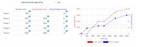 regarding issue steval spin3202 design stmicroelectronics community