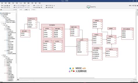 基于企业架构的企业数字化指南