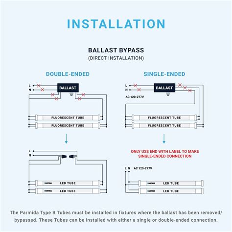 Bypass Ballast For Led Tubes At Timothy Stump Blog