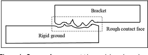 Figure 1 From Finite Element Model Refinement Of Powertrain Mount Brackets For Estimating