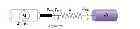 Solved Given The System Of Figure Find The Transfer Chegg