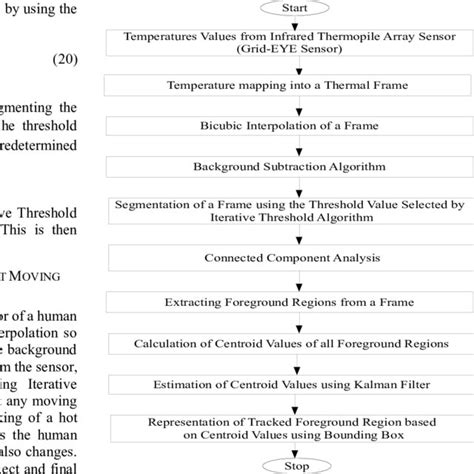 detection and tracking of the human at moving position using grid eye