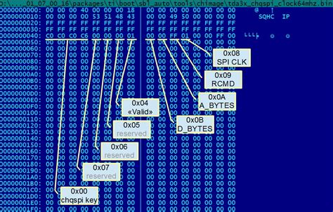 tda3 tda3x chqspi clock64mhz bin processors forum processors ti