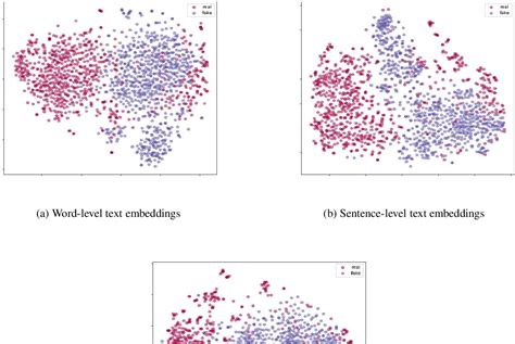 Figure 1 From Detecting Fake News By Enhanced Text Representation With Multi Edu Structure