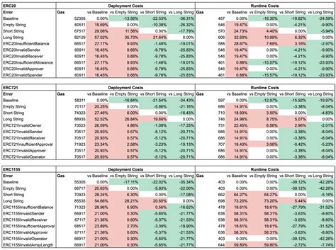 Mprove The Web3 Developer Experience
