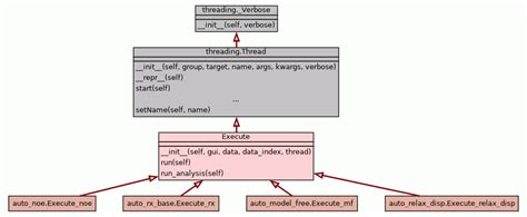 Guianalysesexecuteexecute