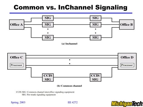 PPT Chapter 9 Circuit Switching PowerPoint Presentation Free Download ID 6760426