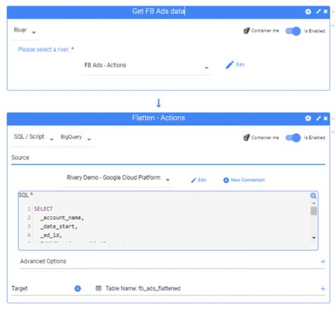 How To Flatten Actions Fb Ads Data Using Bigquery Logic