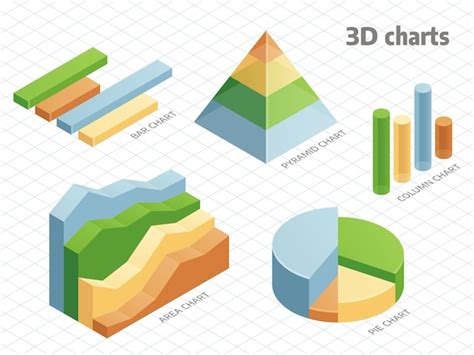 3d Graphs And Charts