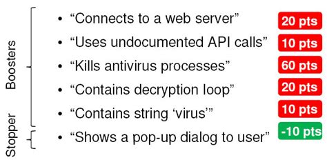Weight Based Heuristic Method Example Download Scientific Diagram