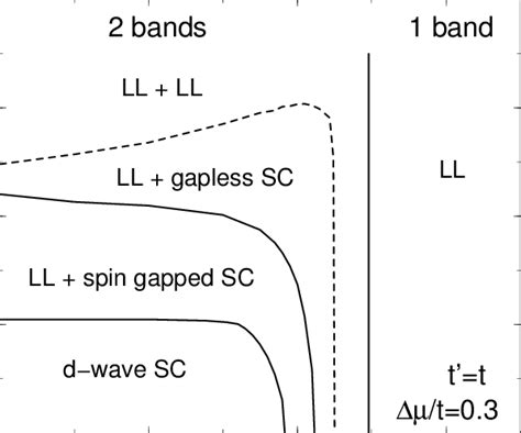 Finite Temperature Phase Diagram Of The Inhomogeneously Doped Hubbard