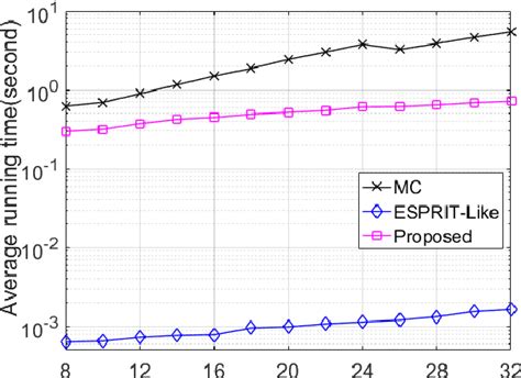 Figure 2 From A Parafac Decomposition Algorithm For Doa Estimation In