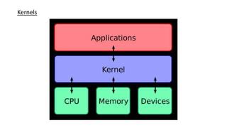 Embedded Embsystem Sem Abhinav Anand Pptx