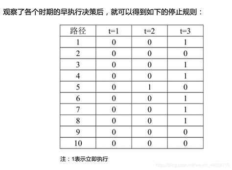 蒙特卡洛期权价格模拟（包括最小二乘美式期权模拟） 蒙特卡罗模拟美式期权定价代码 远胥的博客 csdn博客