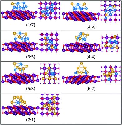 Dft Global Optimisation Of Gas Phase And Mgo Supported Sub Nanometre Aupd Clusters Physical