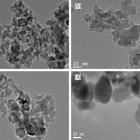 Xps Spectra Of Kh550 Modified Tio2 Nanoparticles A Typical Survey Of