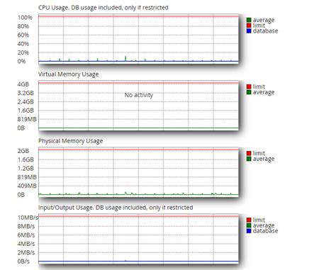 How To Check Website Overload On CPanel GreenCloud Documentation