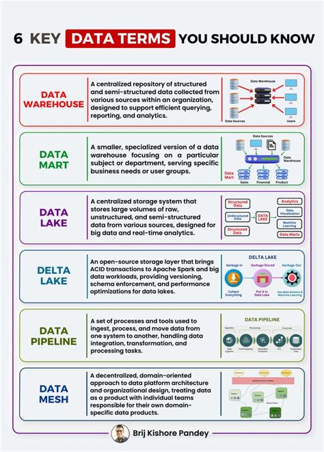 Pooja Hooda On Linkedin Dataengineering Datascience Softwareengineering 13 Comments