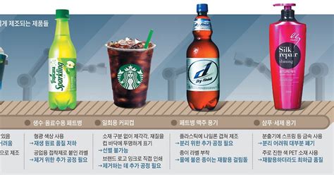 플라스틱 컵에 알루미늄 덮개 붙어 만들 때부터 재활용 불능