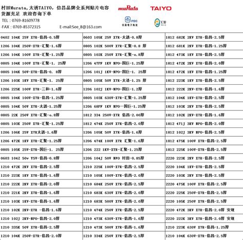 Mlcc貼片陶瓷積成電容01005 01005 0402 0805 華新 國巨 風華 三星 中國 貿易商 電容器 電子元