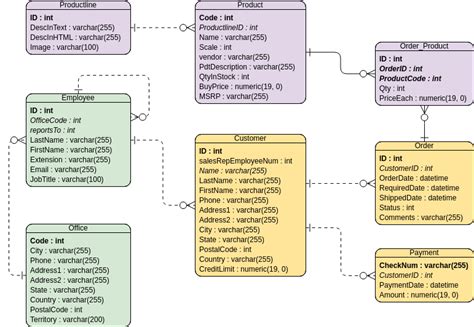 Er Diagram For Order Processing System Diagram Class Diagr