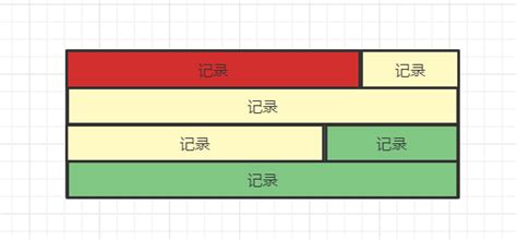 Mysql B树索引介绍 及 页内储存结构innerdb B树索引 数据存放在叶子节点吗 Csdn博客