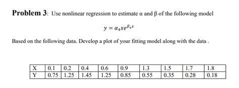 Solved Problem 3 Use nonlinear regression to estimate α and Chegg com