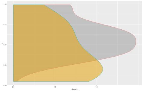 R Scale Color Manual Colors Won T Change Stack Overflow