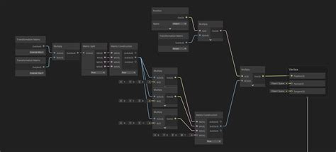 How To Do Billboard Shader With Shadergraph Questions And Answers