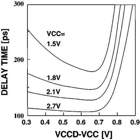Architecture Of The Fully Differential Sallenkey Second Order Lpf Download Scientific Diagram