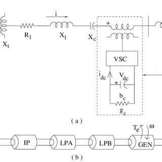 DFIG Model In Matlab Simulink Download Scientific Diagram