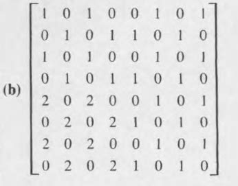 Solved Determine The Square Of The Matrix In Exercise Chegg