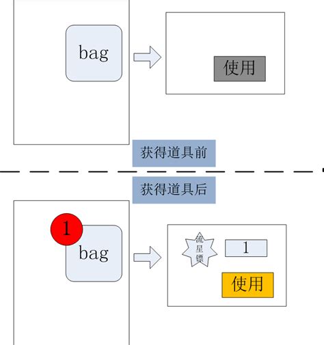 Python实现event回调机制如何使用python实现event回调机制 Csdn博客