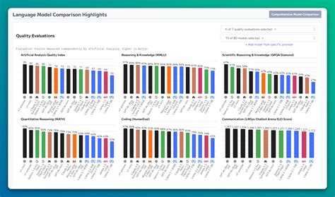 Artificial Analysis对 AI 模型的性能进行横向比较的工具网站 UNTAG