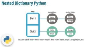 How To Iterate Through Nested Dictionary In Python