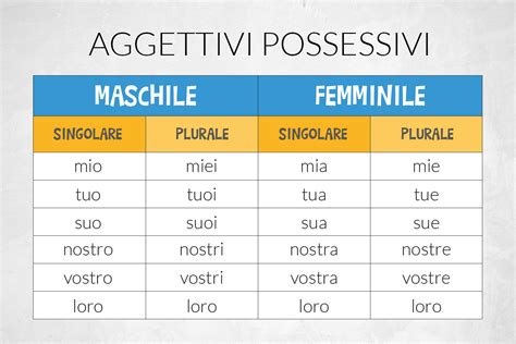 Gli Aggettivi Determinativi Tipologie E Curiosità