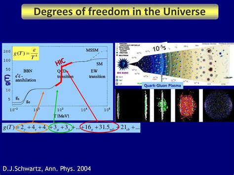 Ppt Introduction To The Physics Of The Quark Gluon Plasma And The Relativistic Heavy Ion