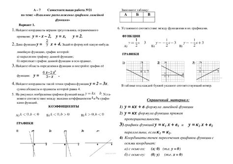 Контрольная работа 8 класс графики функций