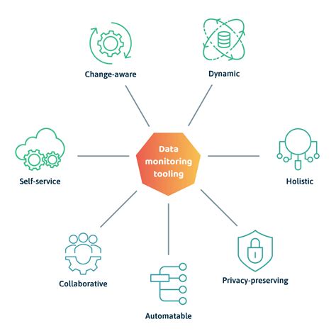 choosing the right data quality monitoring solution