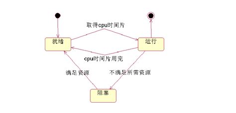 UML建模技术试卷答案 word文档在线阅读与下载 免费文档