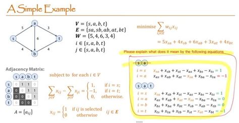 Solved Linear Integer Programming For Shortest Pathplease