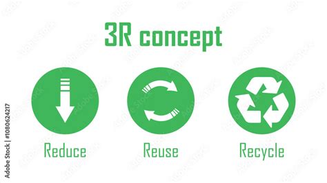 3R concept banner, reduce, reuse, recycle, waste management sign, save ...
