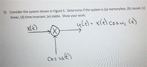 Solved Consider The System Shown In Figure Determine If Chegg