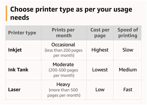 Printer Buying Guide