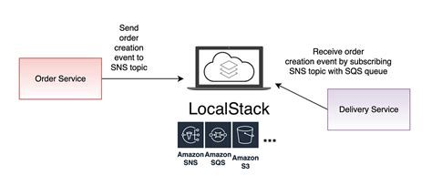 Fault Tolerance In Apache Kafka In The Introduction To Kafka Blog We By Ashwitha B G Medium