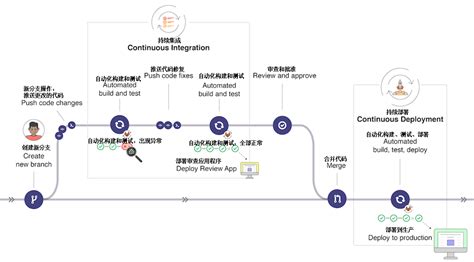 Gitlab Runner 导读 Gitlabkubernetes 知识库