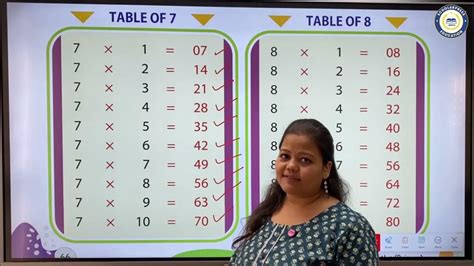 Chapter 34 Table 2 20 Maths Primer Scholar Press Education Youtube