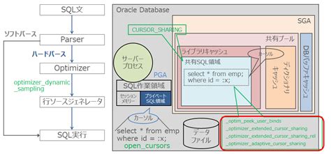 バインド変数 Gaga Life
