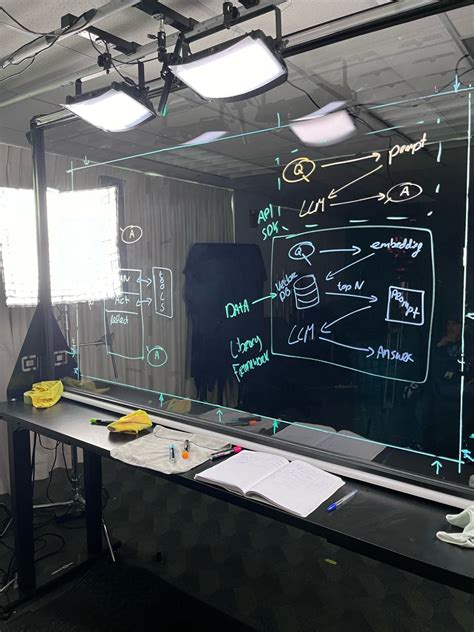 roy derks on linkedin cooking new ai material for developers 🧑‍🍳