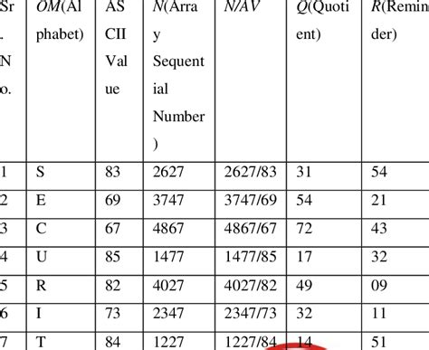 Encrypted The Original Message Download Scientific Diagram